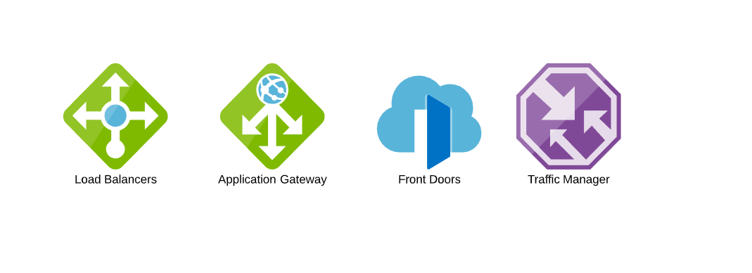 Azure Load Balancing Azure Load Balancing