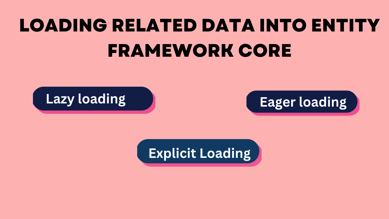 Loading related data into Entity Framework Core- Lazy, Eager & Explicit ... Loading related data into Entity Framework Core- Lazy, Eager & Explicit ...