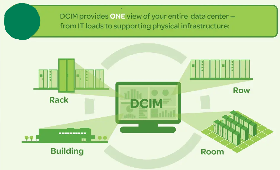 Data Center Infrastructure Management (DCIM) Data Center Infrastructure Management (DCIM)