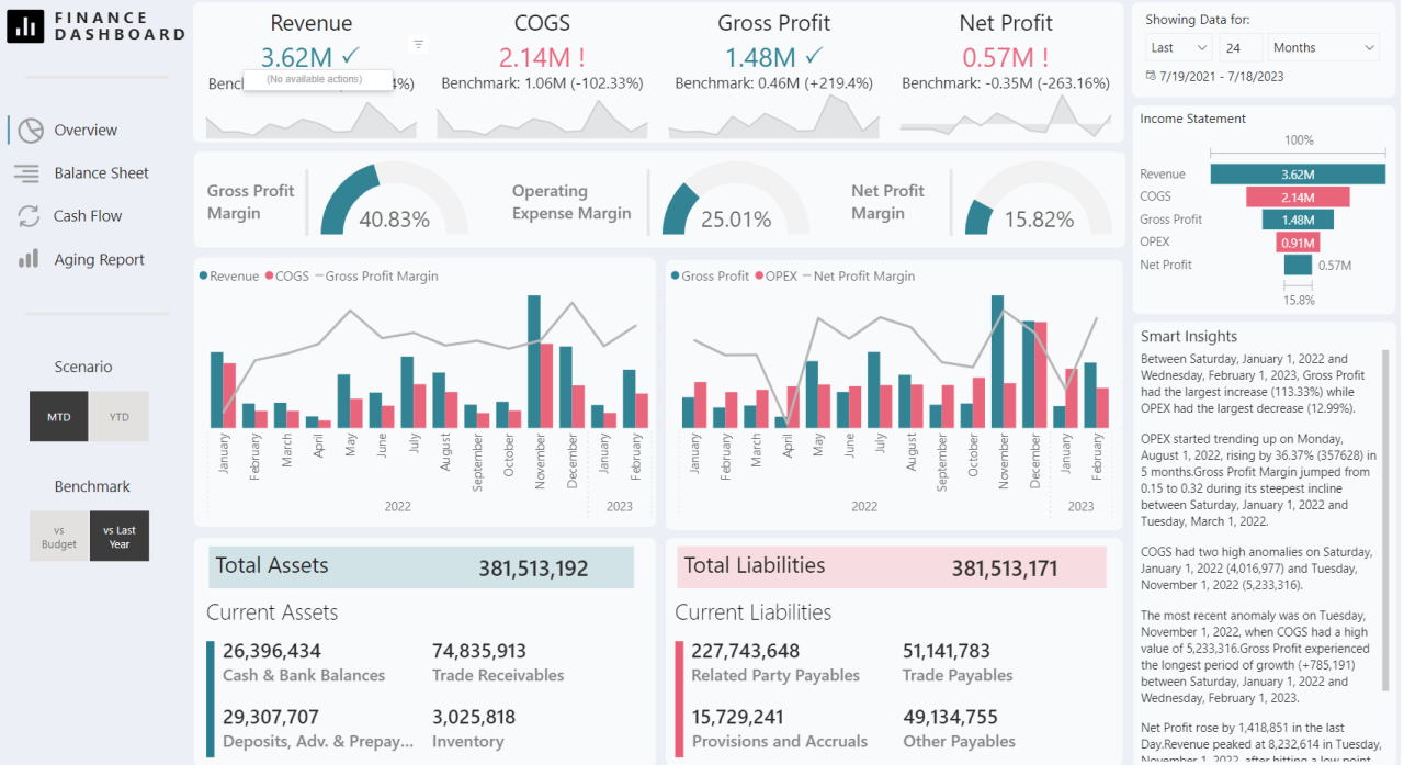 Revolutionizing Finance: Unleashing the Power of Data Analytics! 📊💼 # ... Revolutionizing Finance: Unleashing the Power of Data Analytics! 📊💼 # ...