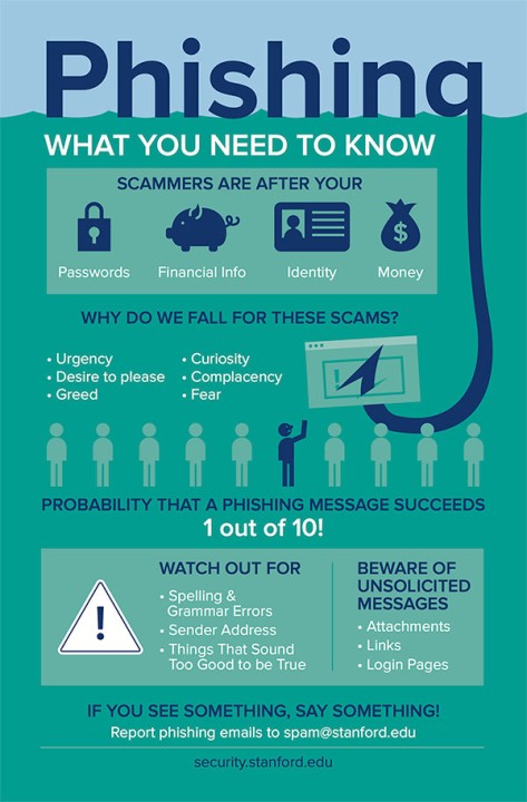 Preventing Phishing Attacks: Safeguarding Your Personal Data Preventing Phishing Attacks: Safeguarding Your Personal Data
