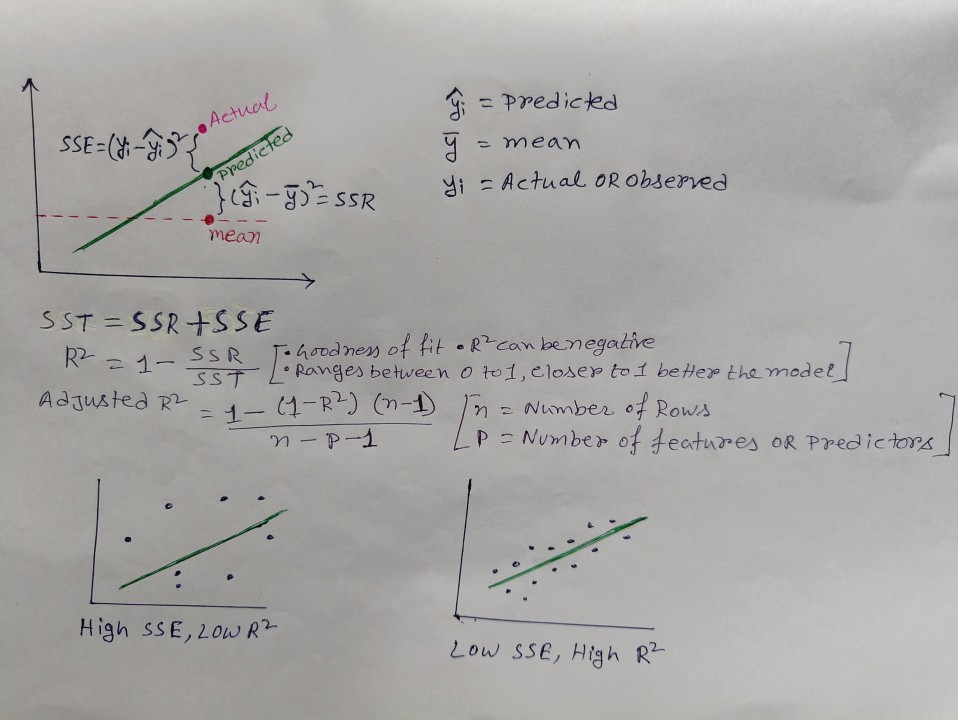 AT A GLANCE : SUMMATION OF SQUARED RESIDUAL (SSR), SUMMATION OF SQUARED ... AT A GLANCE : SUMMATION OF SQUARED RESIDUAL (SSR), SUMMATION OF SQUARED ...