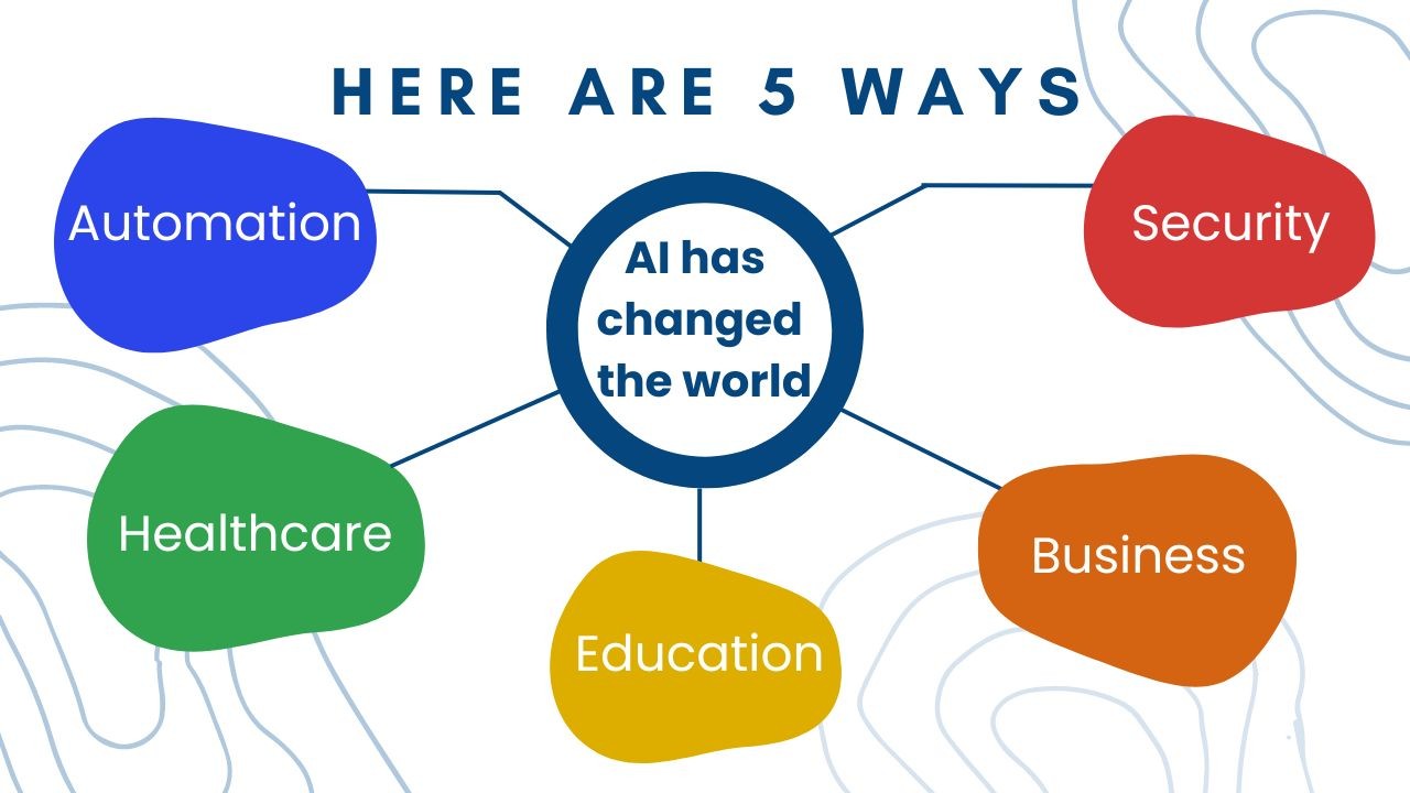 Here Are 5 Ways AI Has Changed The World Here Are 5 Ways AI Has Changed The World