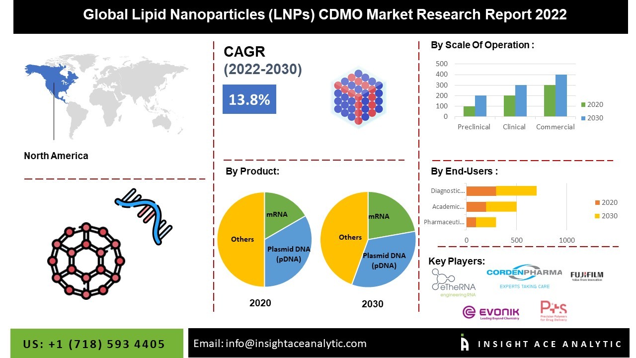 The Lipid Nanoparticles (LNPs) CDMO Market is Projected to Grow at a ... The Lipid Nanoparticles (LNPs) CDMO Market is Projected to Grow at a ...