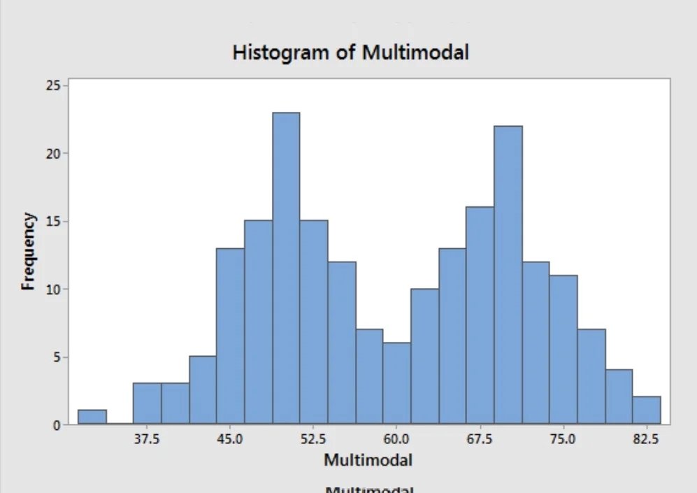 What is a Histogram? How a Histogram Works to Display Data What is a Histogram? How a Histogram Works to Display Data