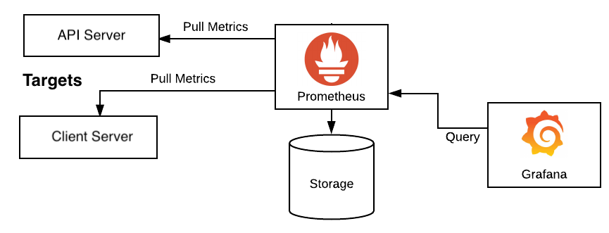 Getting Started with Prometheus and Grafana: A Beginner's Guide Getting Started with Prometheus and Grafana: A Beginner's Guide