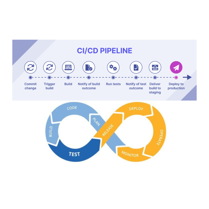 Enhancing Your Testing by Integrating Automation Testing into CI/CD ... Enhancing Your Testing by Integrating Automation Testing into CI/CD ...