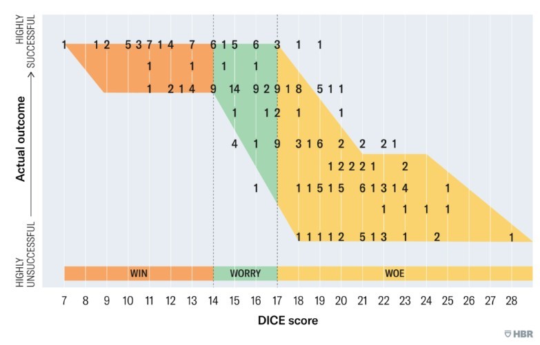 Mastering Change Management: The Power of the DICE Framework Mastering Change Management: The Power of the DICE Framework