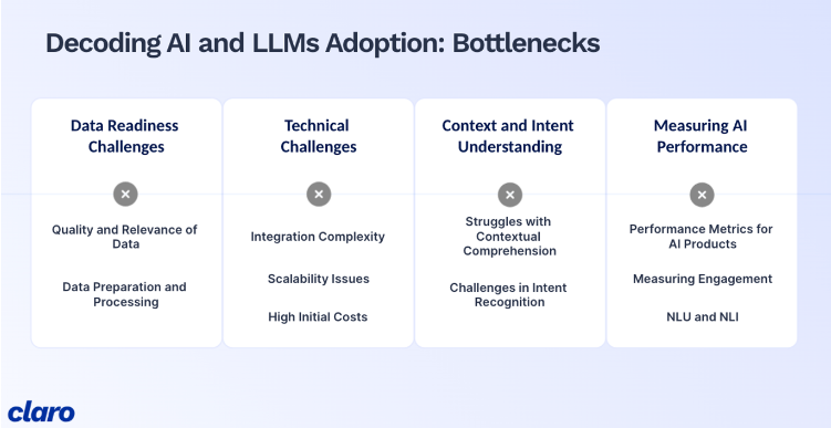 Decoding AI and LLMs Adoption: Bottlenecks Decoding AI and LLMs Adoption: Bottlenecks