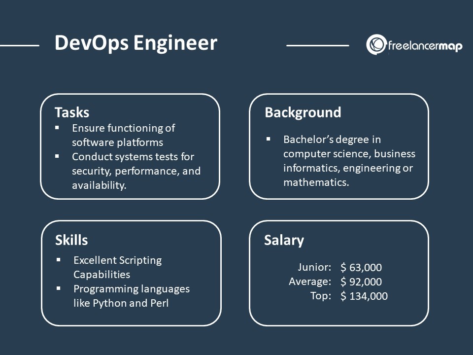 Who Is A DevOps Engineer? Roles And Responsibilities Who Is A DevOps Engineer? Roles And Responsibilities