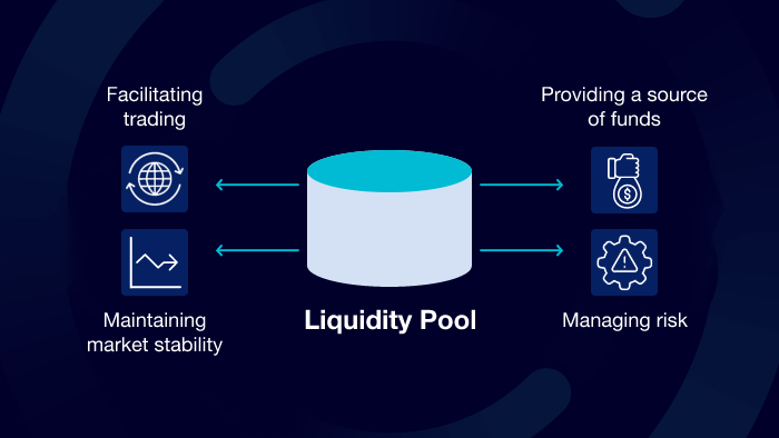 Understanding Liquidity Pools: How They Work and Adding Liquidity to ... Understanding Liquidity Pools: How They Work and Adding Liquidity to ...