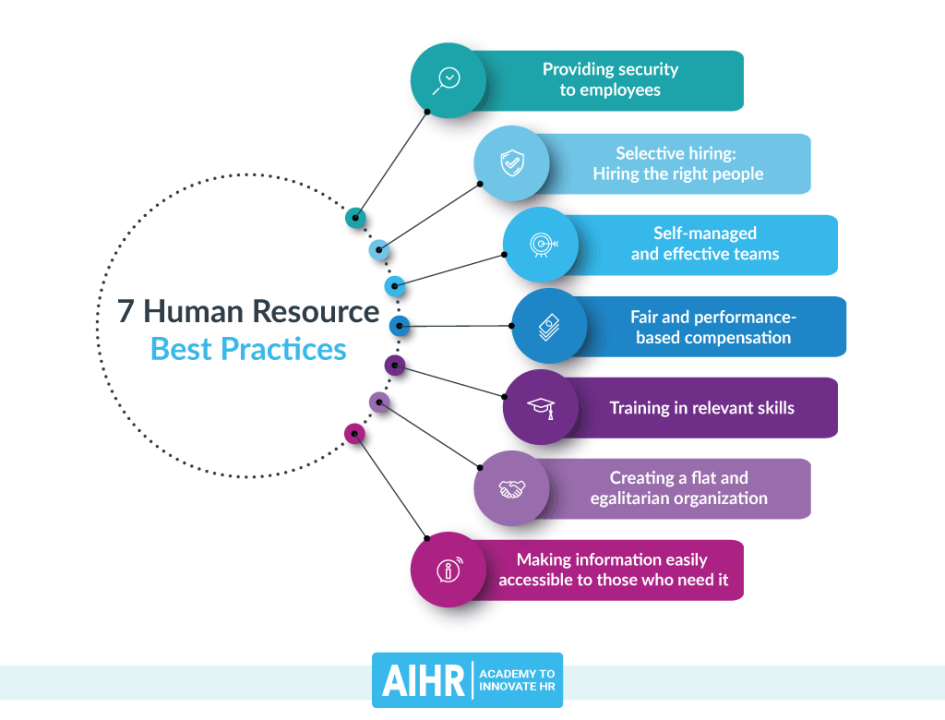 How Effective HR Practices Contribute to Organizational Success How Effective HR Practices Contribute to Organizational Success