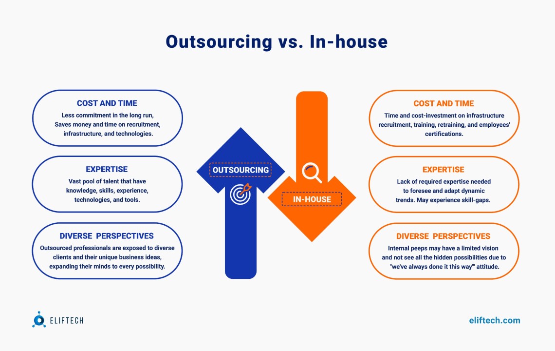 In-house development team or outsourcing - which is more beneficial for ... In-house development team or outsourcing - which is more beneficial for ...
