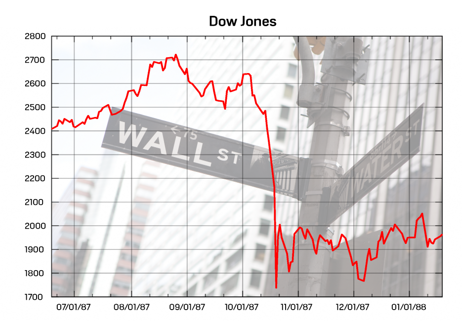 Demystifying Black Monday: The Infamous 1987 Stock Market Crash ๐ Demystifying Black Monday: The Infamous 1987 Stock Market Crash ๐