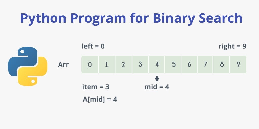 Binary Search (Data Structures and Algorithms in Python) Binary Search (Data Structures and Algorithms in Python)