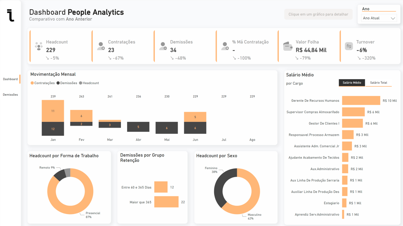 People Analytics com Power BI: Transformando Dados em Estratégias de RH People Analytics com Power BI: Transformando Dados em Estratégias de RH