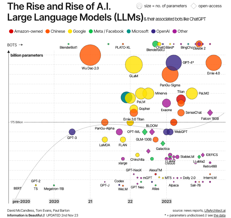 A Guide on Large Language Models and How They Work A Guide on Large Language Models and How They Work