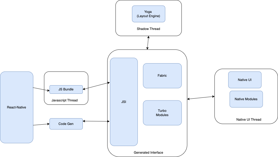React-Native New Architecture React-Native New Architecture