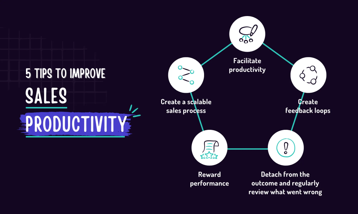 Sales Productivity Tips: Working Smarter for Sales Success. Sales Productivity Tips: Working Smarter for Sales Success.