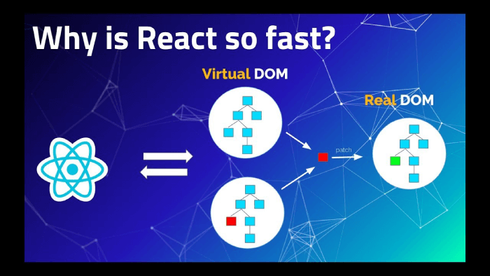 React Virtual Dom React Virtual Dom