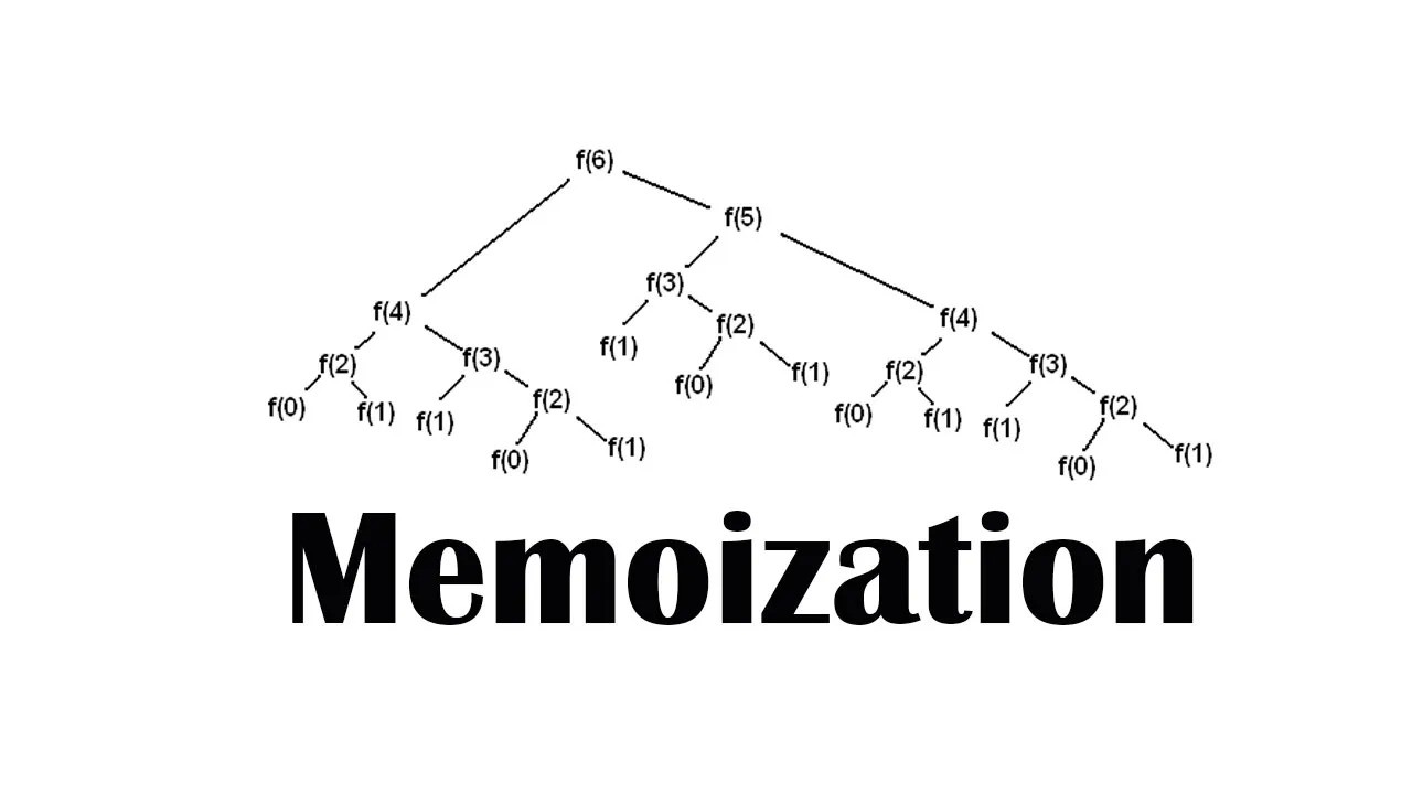 Memoization in React Memoization in React