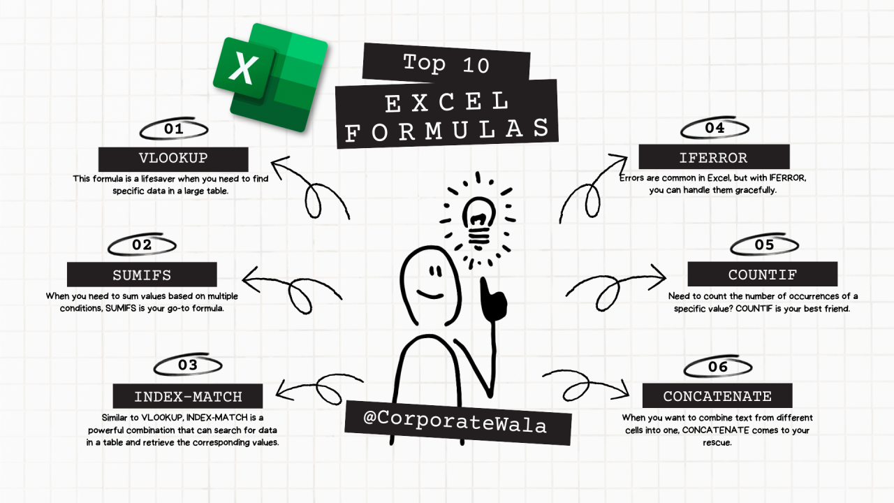 Master These Top 10 Excel Formulas for MNC Interviews Master These Top 10 Excel Formulas for MNC Interviews