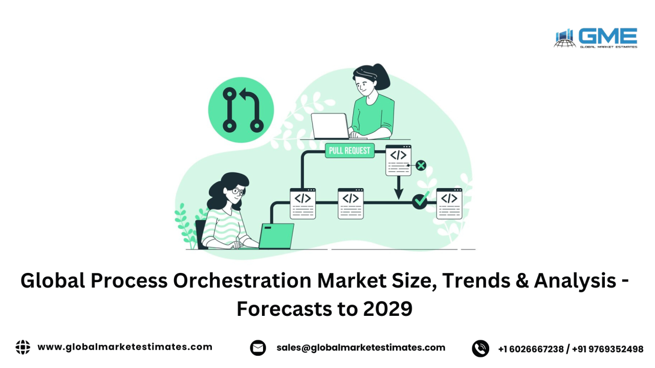 Global Process Orchestration Market Size & Trends Global Process Orchestration Market Size & Trends