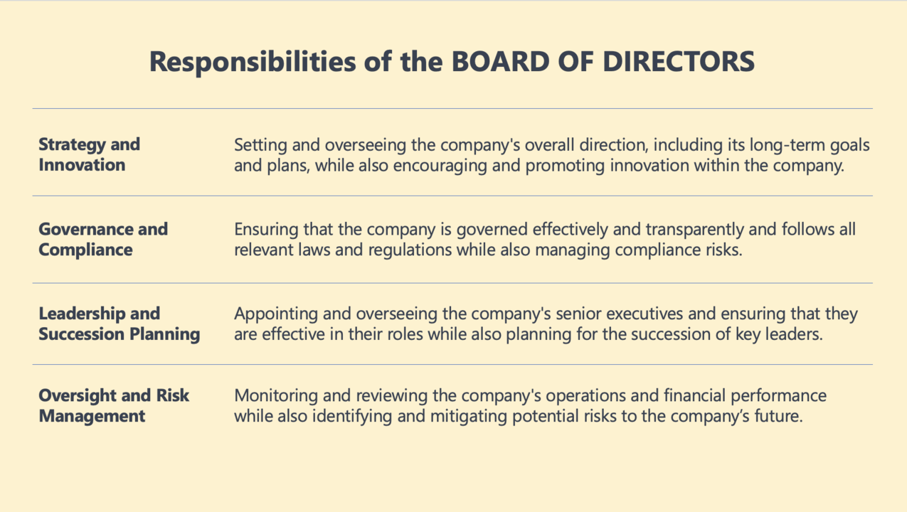 Board of Directors - Duties and Responsibilities Board of Directors - Duties and Responsibilities