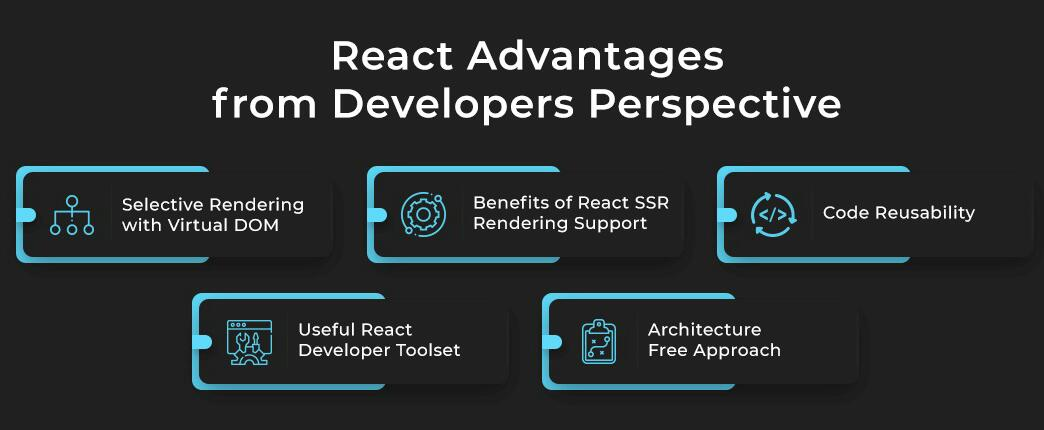 Benefits of React JS Benefits of React JS