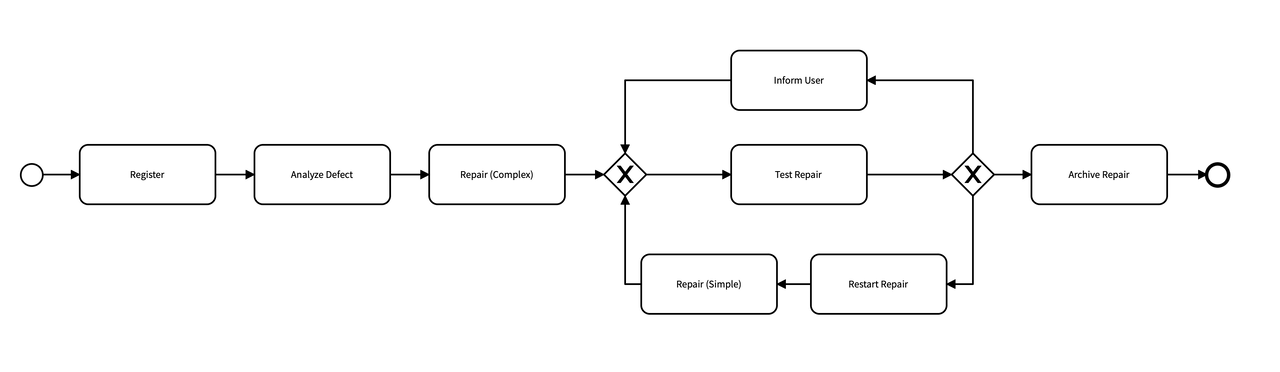 GPT-4: A Paradigm Shift in Business Process Improvement GPT-4: A Paradigm Shift in Business Process Improvement