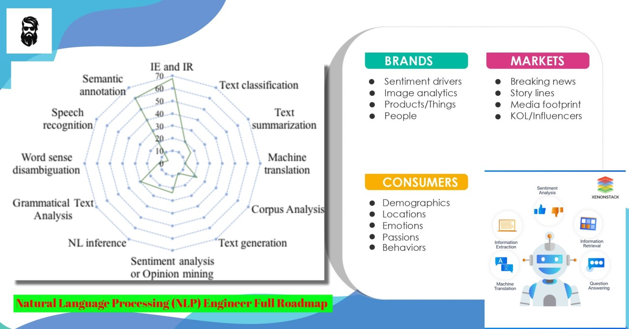 Natural Language Processing (NLP) Engineer Full Roadmap Natural Language Processing (NLP) Engineer Full Roadmap