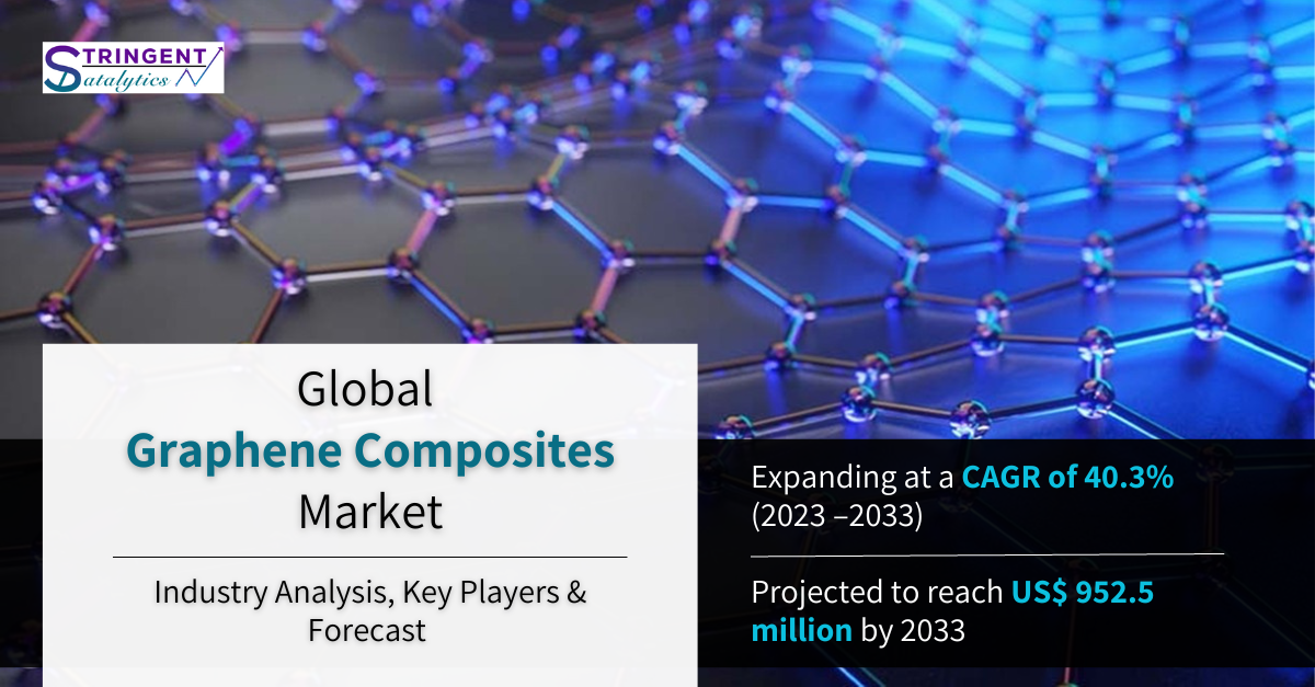Global Graphene Composites Market: Insights into the Latest Innovations ... Global Graphene Composites Market: Insights into the Latest Innovations ...