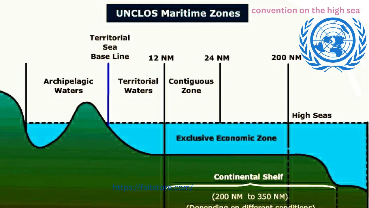 Convention on the High Sea: Navigating the Depths of International Law Convention on the High Sea: Navigating the Depths of International Law