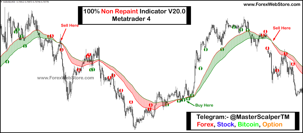 non repaint scalping indicator tradingview non repaint scalping indicator tradingview