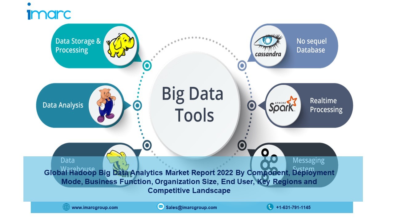 Hadoop Big Data Analytics Market Size Was Valued at US$ 36.26 Billion ... Hadoop Big Data Analytics Market Size Was Valued at US$ 36.26 Billion ...
