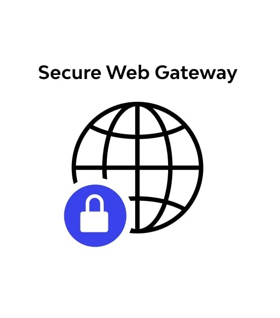 Understanding Secure Web Gateways (SWG) Understanding Secure Web Gateways (SWG)