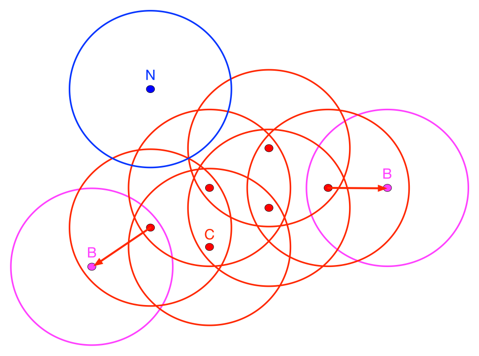 DBSCAN clustering algorithm DBSCAN clustering algorithm
