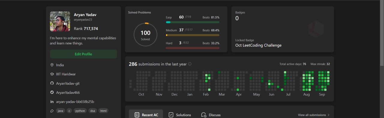 Completed 100 questions on Leetcode. Completed 100 questions on Leetcode.