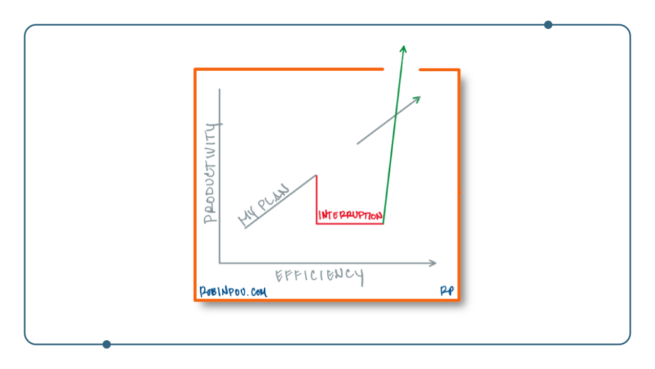 Constant Interruptions – How Should Leaders Respond? Constant Interruptions – How Should Leaders Respond?