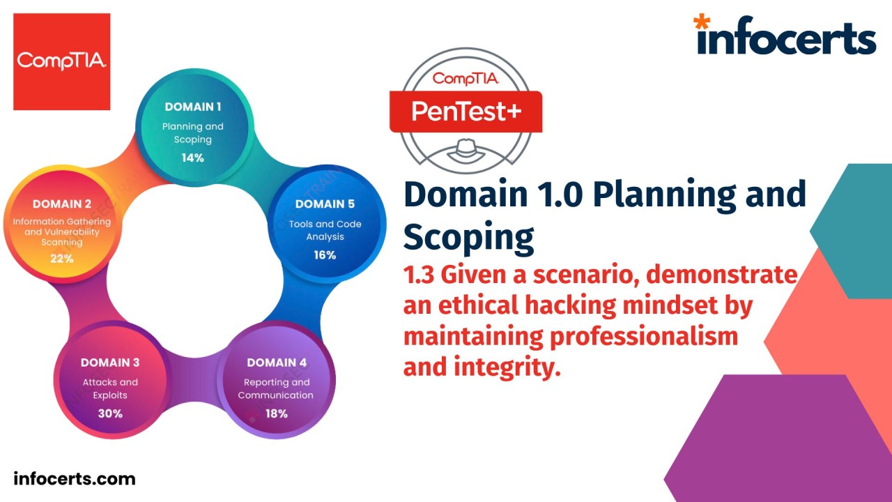 A Professional Guide to CompTIA Pentest+ Certification A Professional Guide to CompTIA Pentest+ Certification