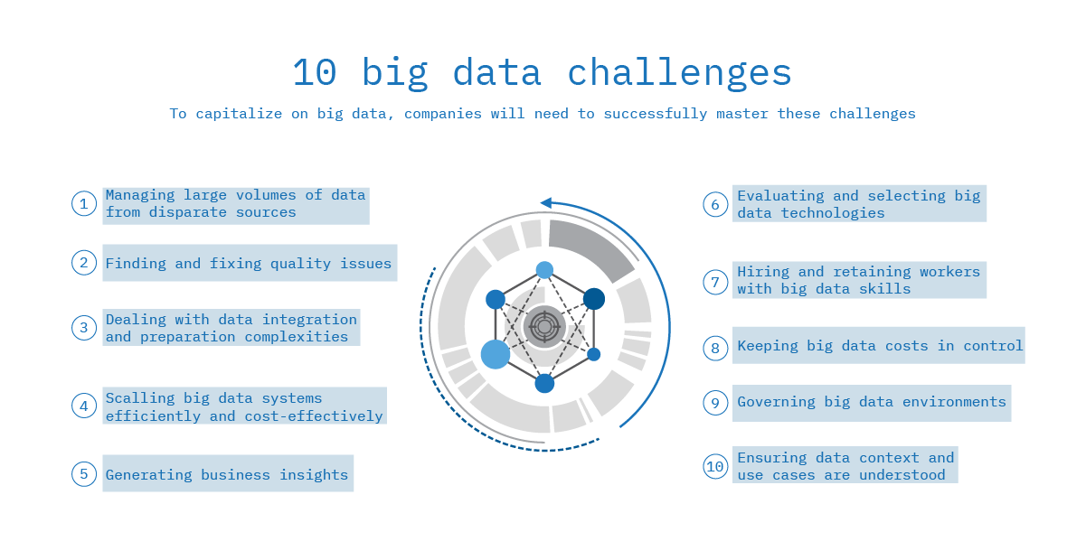 Top 5 Big Data Infrastructure Challenges Top 5 Big Data Infrastructure Challenges