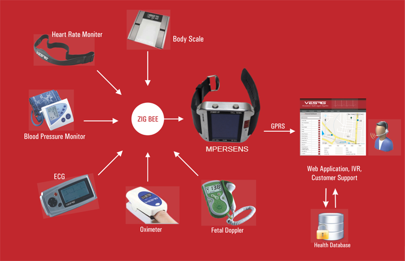 Remote Patient Monitoring Systems Market Highlighting Regional Revenue ... Remote Patient Monitoring Systems Market Highlighting Regional Revenue ...