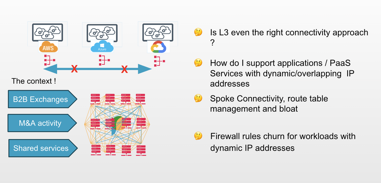 Overcoming Overlapping IP Challenges in Multi-Cloud Networking Overcoming Overlapping IP Challenges in Multi-Cloud Networking