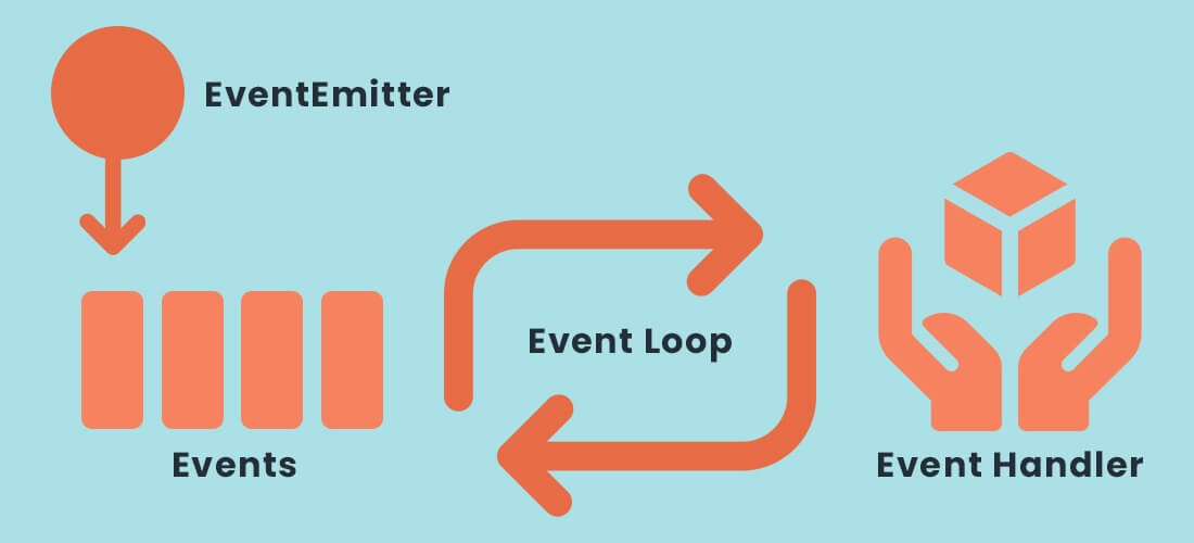 Designing Event Driven Architecture for AMI Designing Event Driven Architecture for AMI