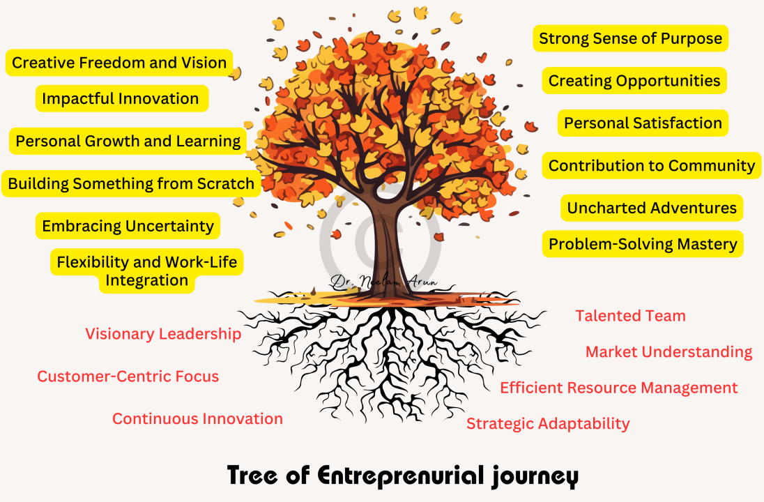 The Entrepreneurial Journey: Embracing a Purpose Beyond Oneself The Entrepreneurial Journey: Embracing a Purpose Beyond Oneself