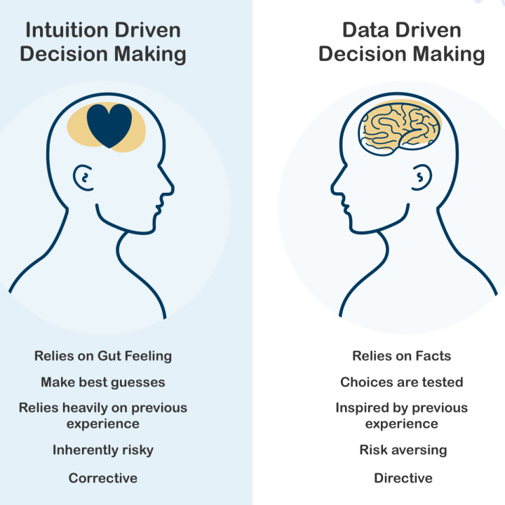 Decoding Decision-Making: The Transformative Impact of Data Analytics Decoding Decision-Making: The Transformative Impact of Data Analytics