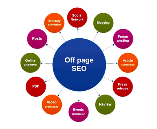 Off-Page SEO Techniques: Boost Your Website Ranking Today - Dighunter Off-Page SEO Techniques: Boost Your Website Ranking Today - Dighunter