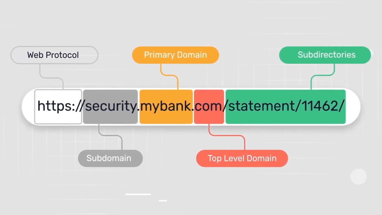Decoding URL Phishing: Understanding the Anatomy of a Threat Decoding URL Phishing: Understanding the Anatomy of a Threat