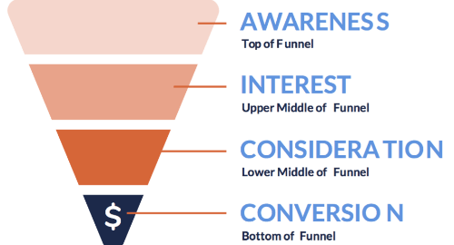 Unleashing Business Growth: The Power of HubSpot Lifecycle Strategy Unleashing Business Growth: The Power of HubSpot Lifecycle Strategy