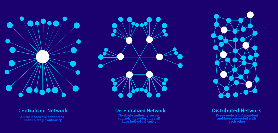 distributed and decentralized systems explained distributed and decentralized systems explained